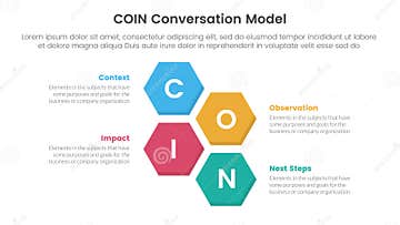 COIN Conversation Model Infographic 4 Point Stage Template with ...