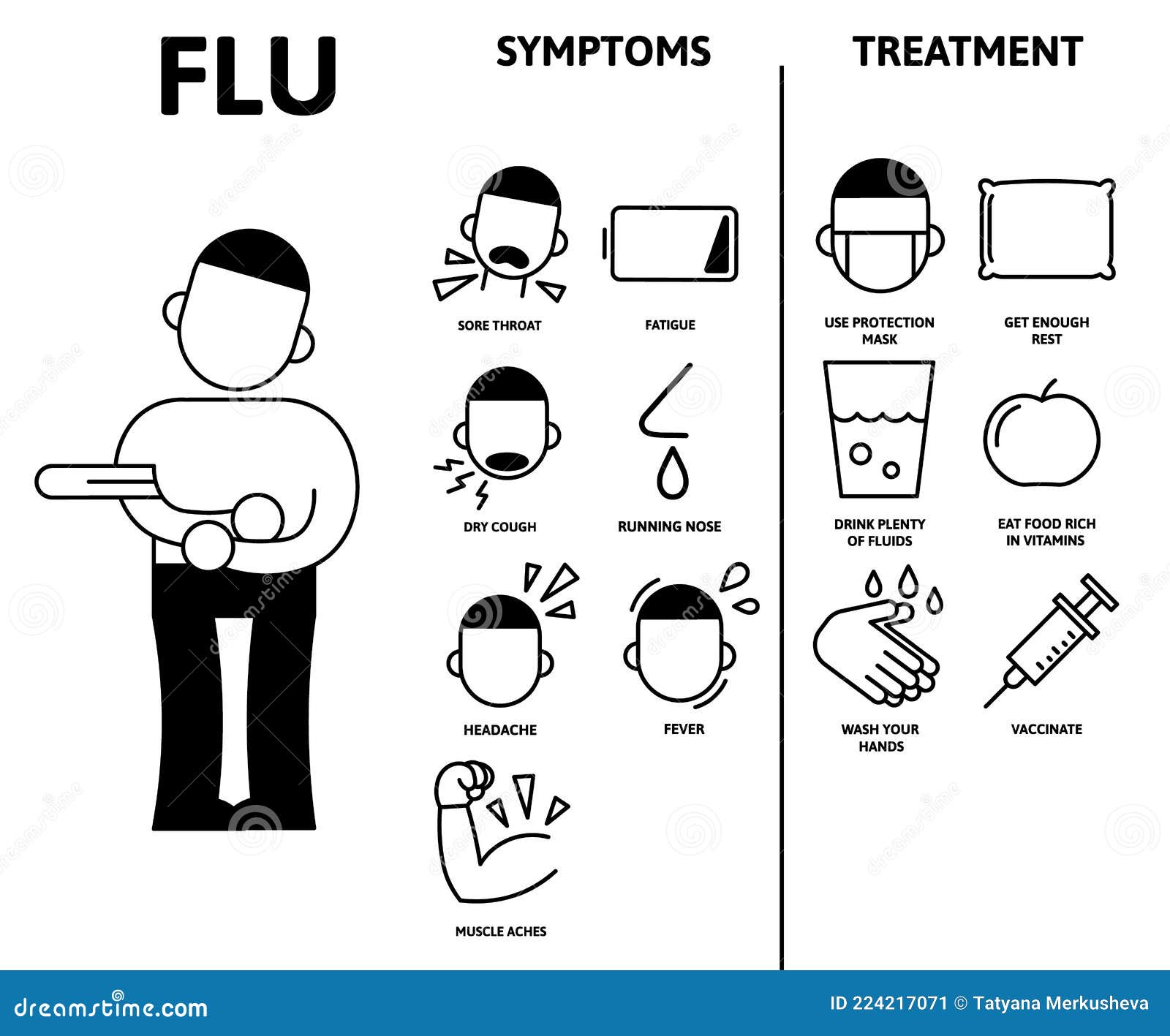 Cold and Flu Symptoms Table Chart. Infographic Poster with Text and ...