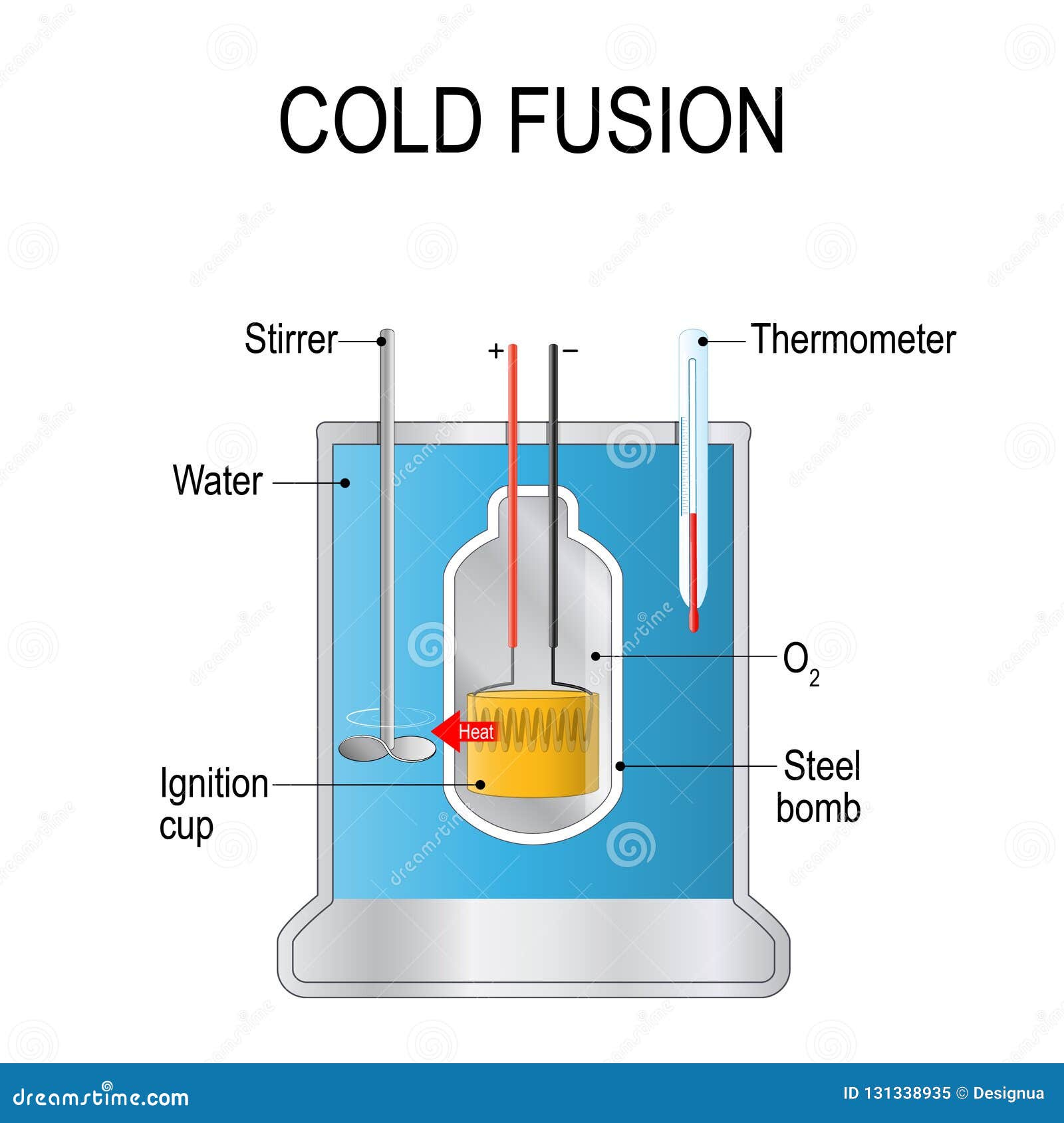 Cold Fusion. Hypothesized Type of Nuclear Reaction Stock Vector ... Cold Fusion. Hypothesized Type of Nuclear Reaction Stock Vector ...