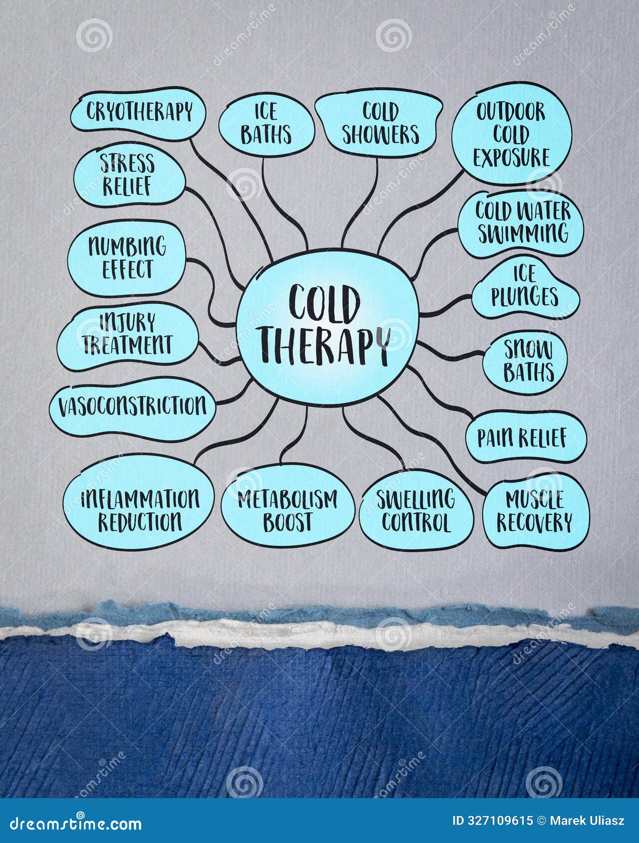 Cold Therapy Infographics, Health Concept, Mind Map Stock Image - Image ...