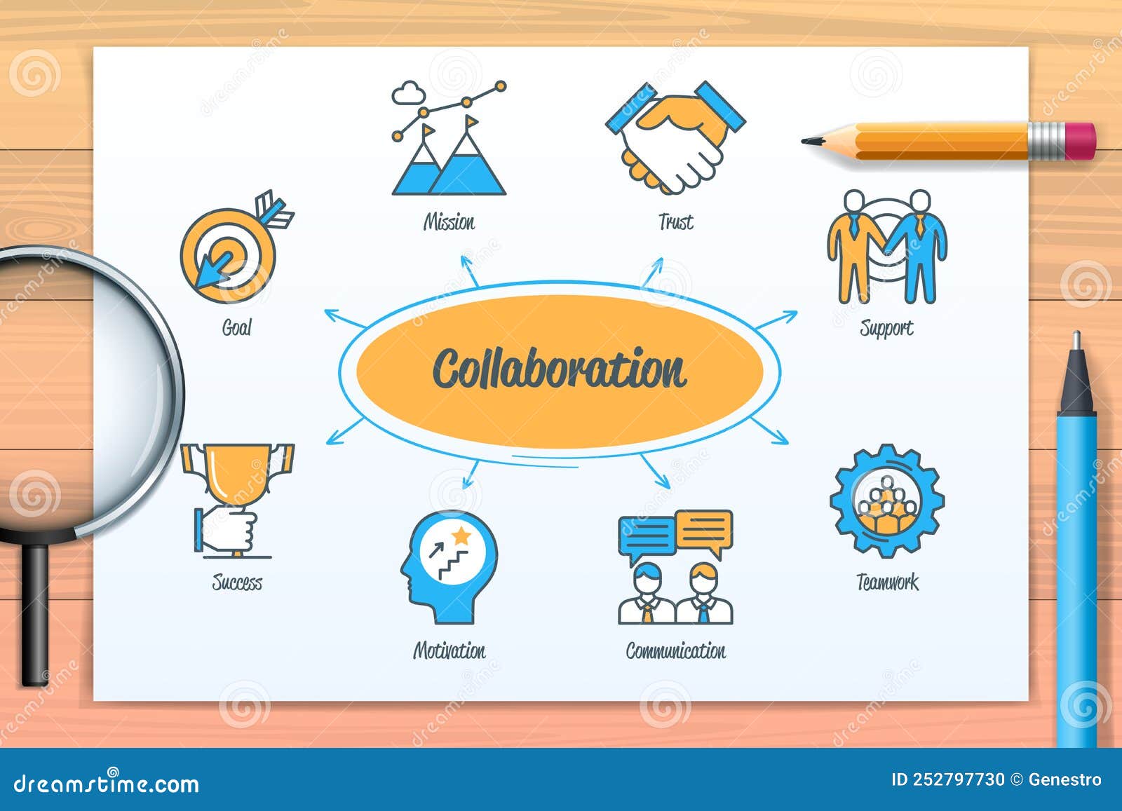 Change Management Chart with Icons and Keywords Stock Illustration ...