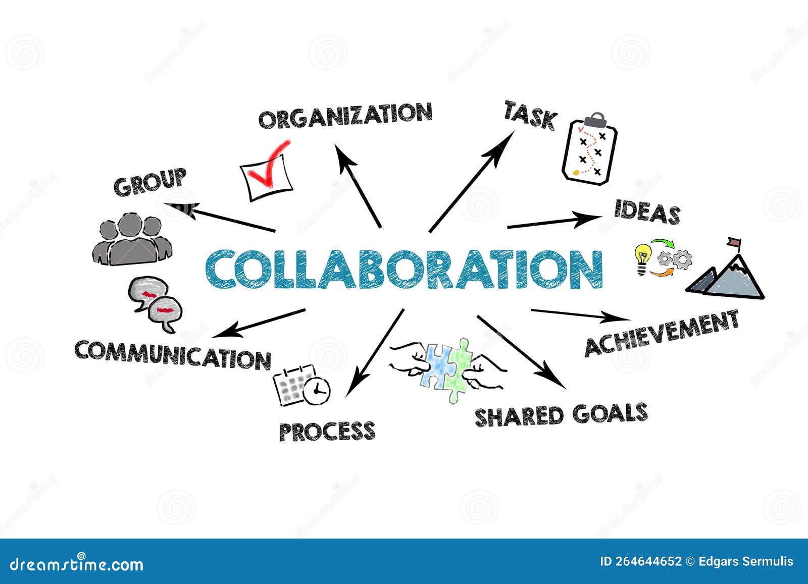 Collaboration Concept. Illustration with Icons, Keywords and Arrows on ...
