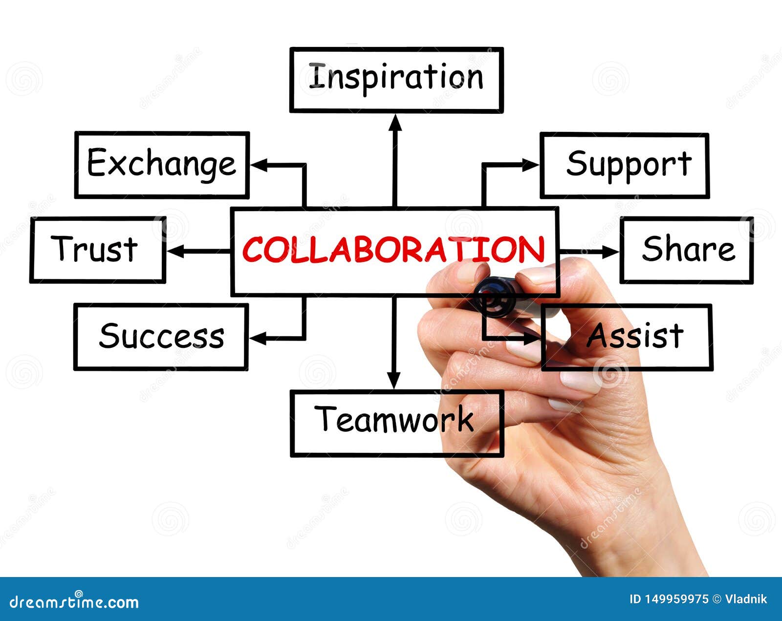 Collaboration Diagram on a Transparent Screen Stock Image - Image of ...