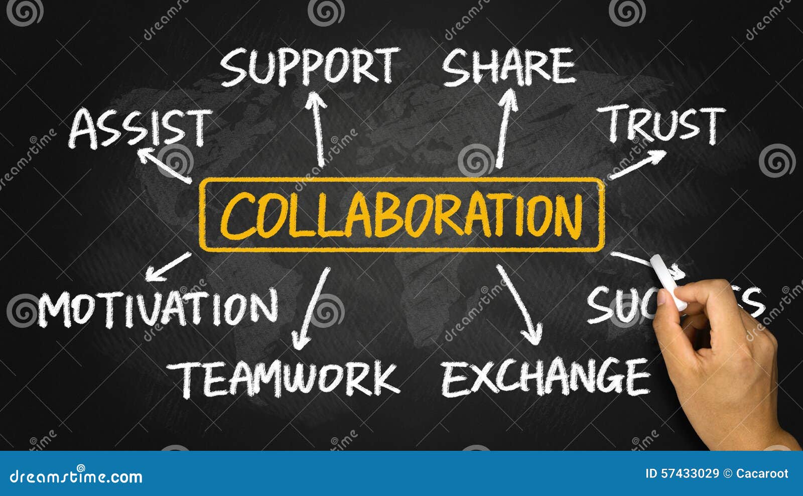 Collaboration Flowchart Hand Drawing On Whiteboard Royalty-Free Stock ... Collaboration Flowchart Hand Drawing On Whiteboard Royalty-Free Stock ...