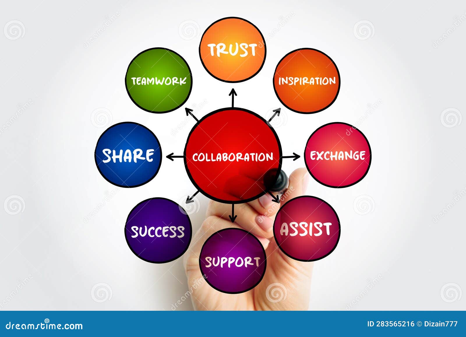 Collaboration Mind Map Concept for Presentations and Reports Stock ...