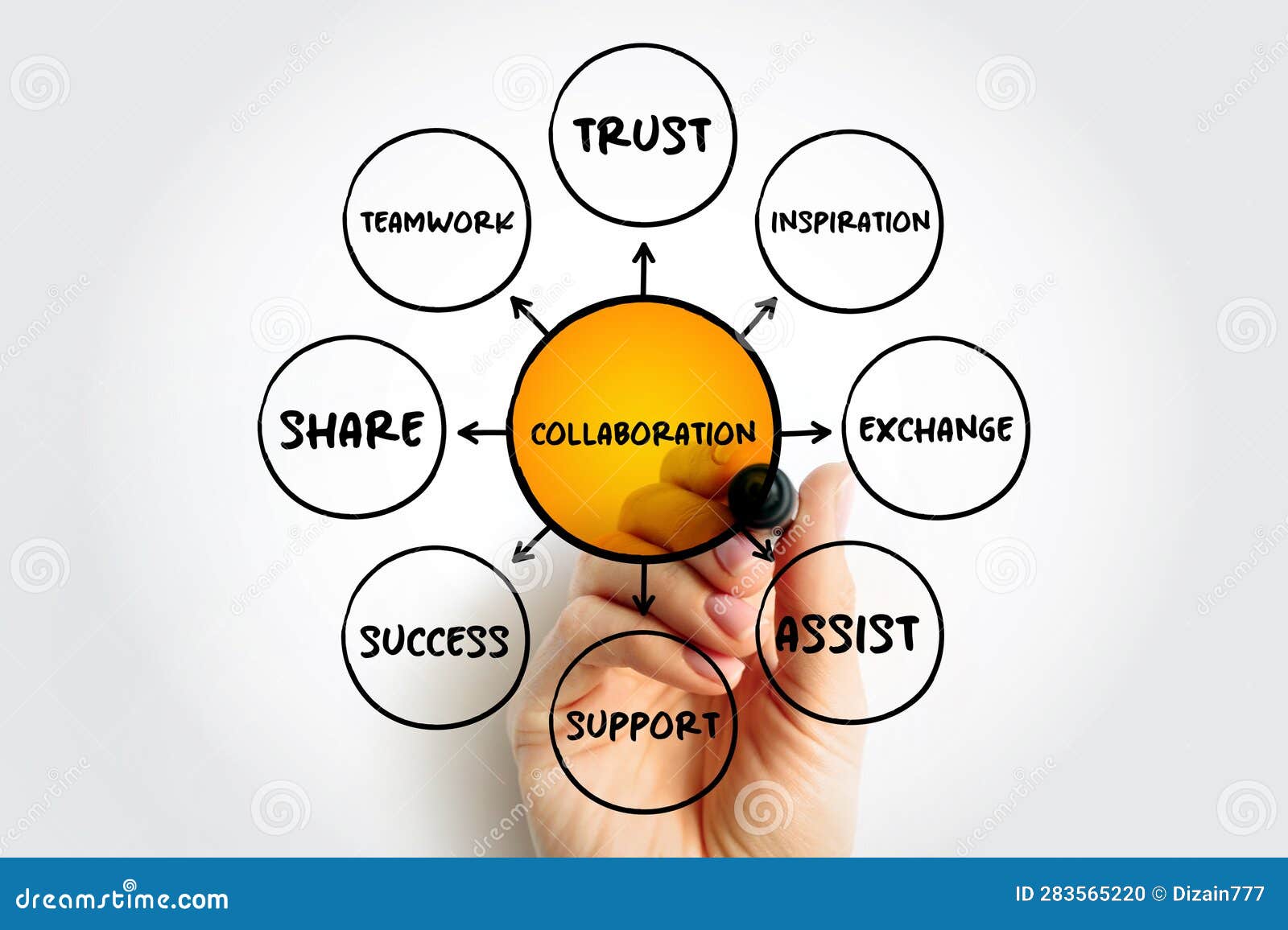 Collaboration Mind Map Concept for Presentations and Reports Stock ...