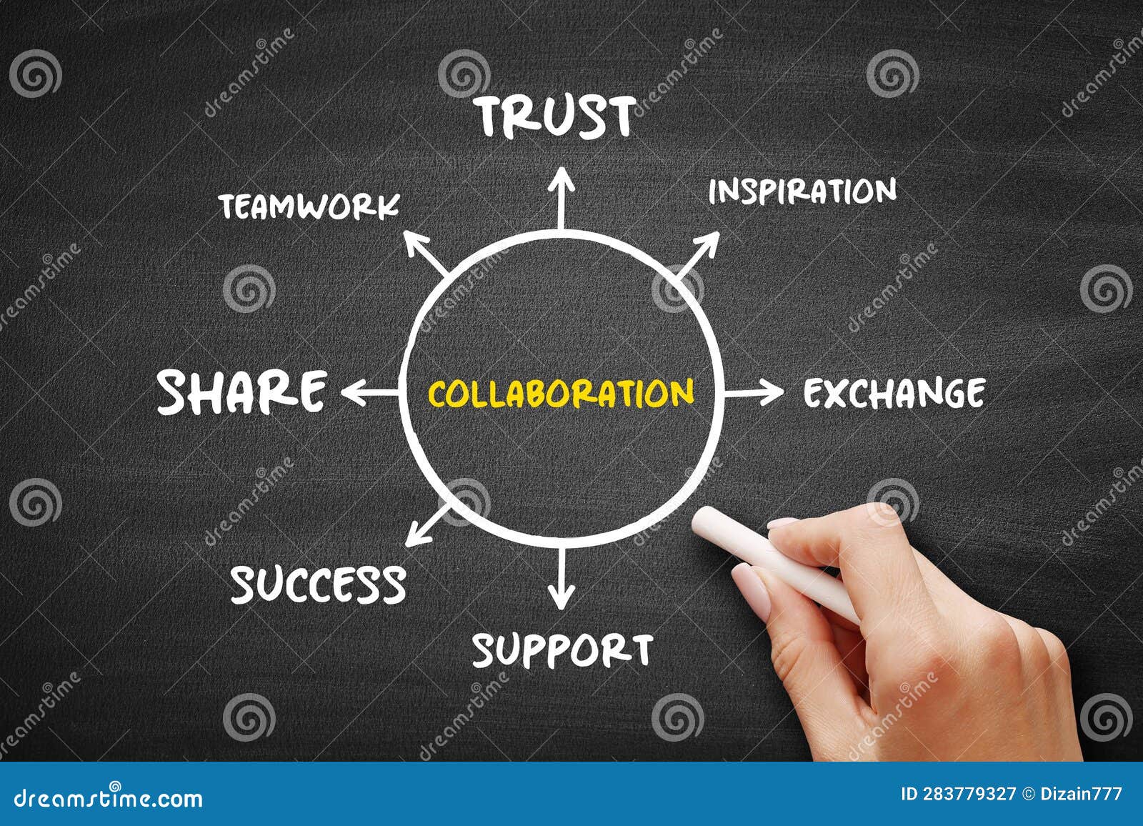 Collaboration Mind Map Concept for Presentations and Reports Stock ...