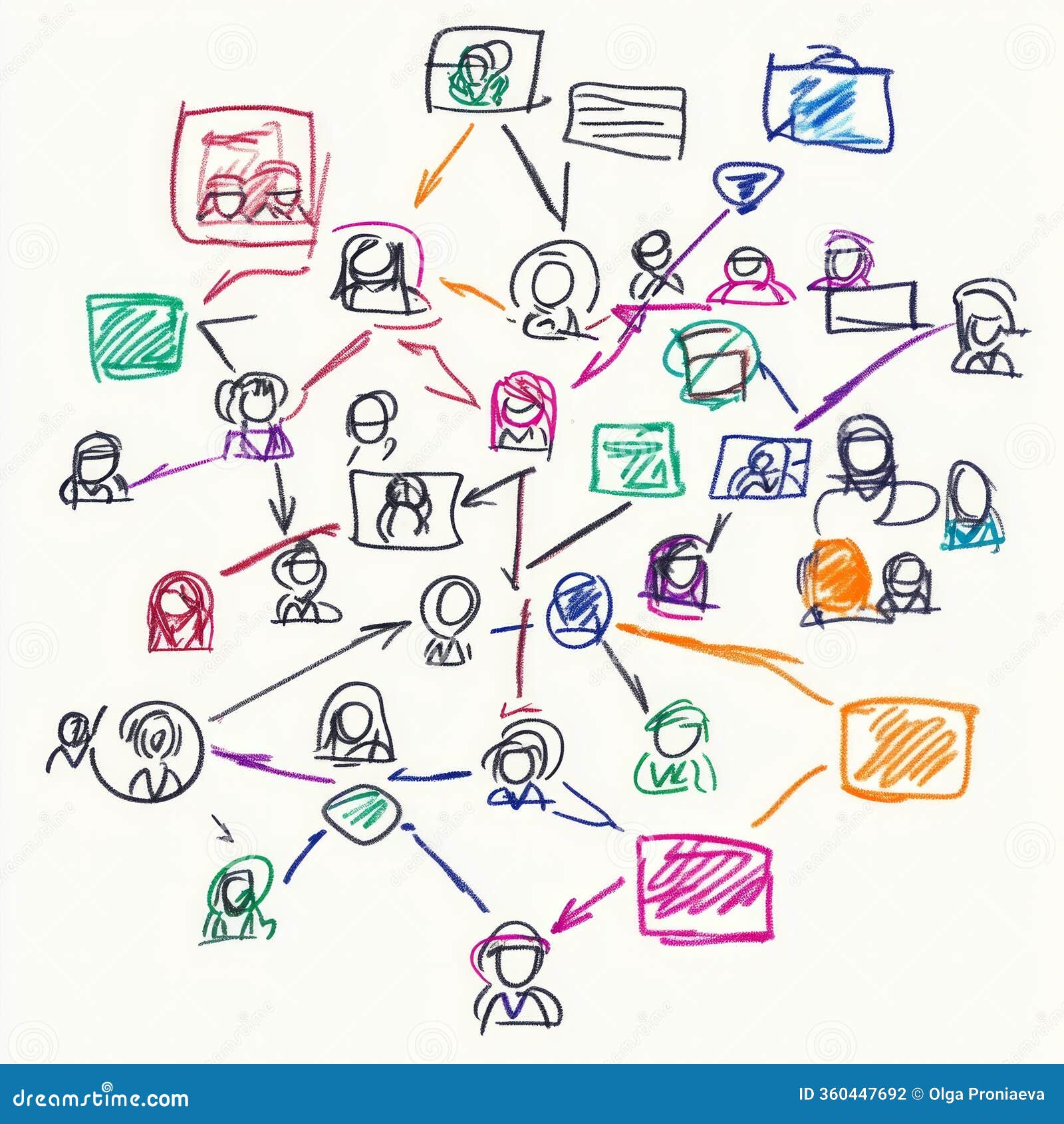 Collaborative Network Diagram with Multicolored Doodles and Flow Arrows ...