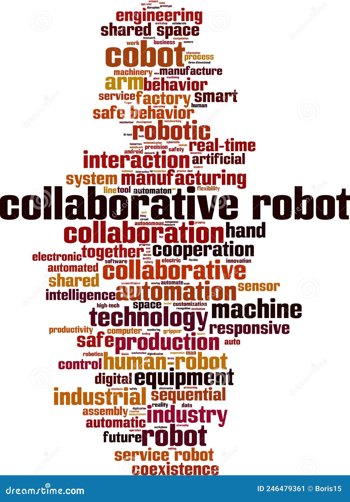 Cobot Word Cloud Cartoon Vector | CartoonDealer.com #278672681