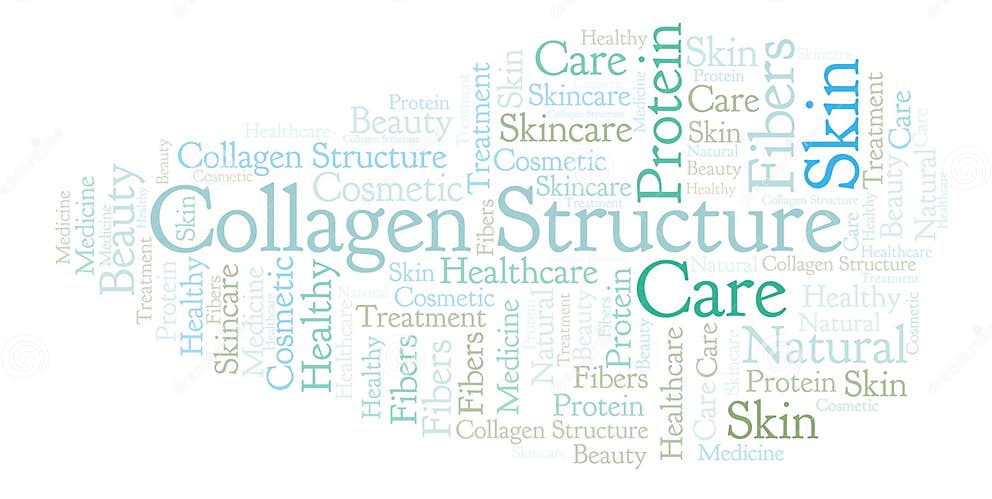 Collagen Structure Word Cloud. Stock Illustration - Illustration of ...