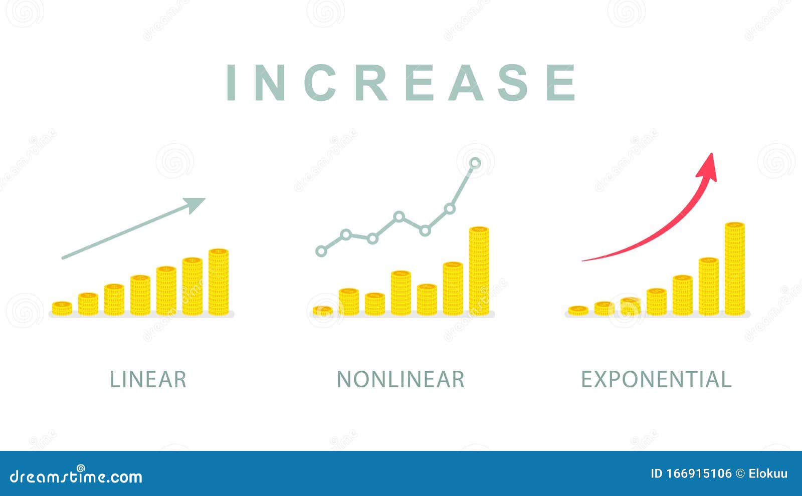 Collection of Growth Graphs with Stacks of Coins Stock Vector ...