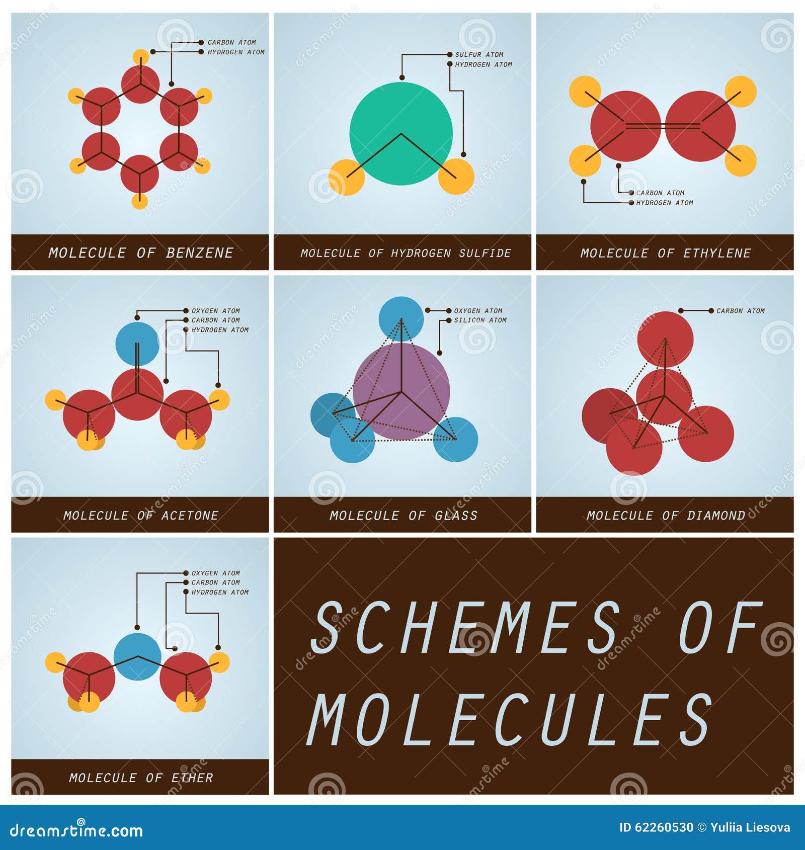 Collection Of Schemes Of Molecules Vector Illustration | CartoonDealer ...