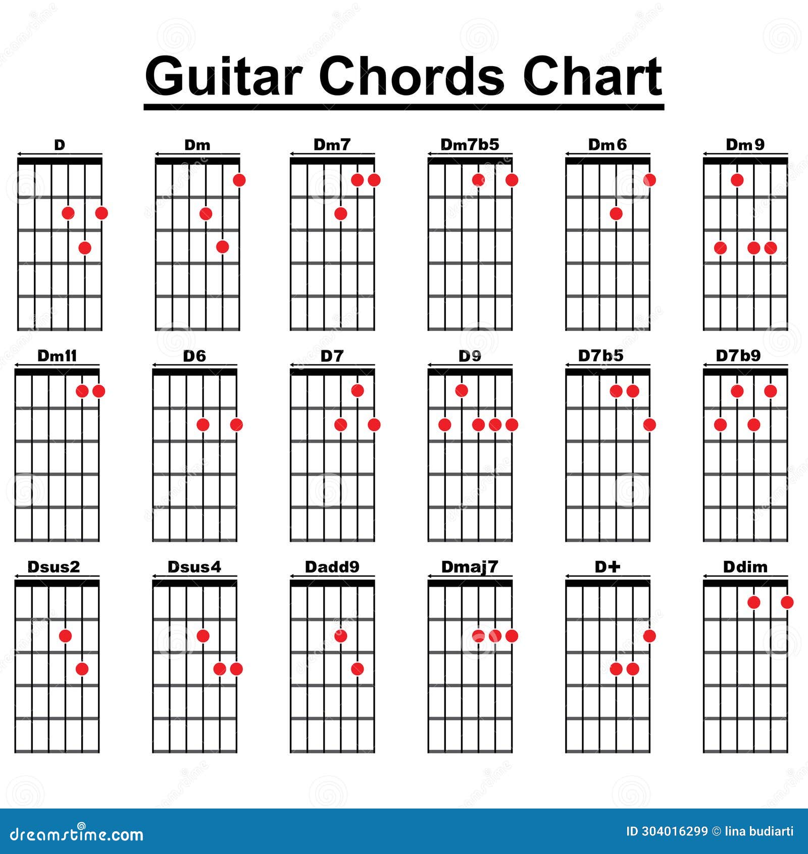 Collection of Vector Guitar Chords Stock Vector - Illustration of chord ...