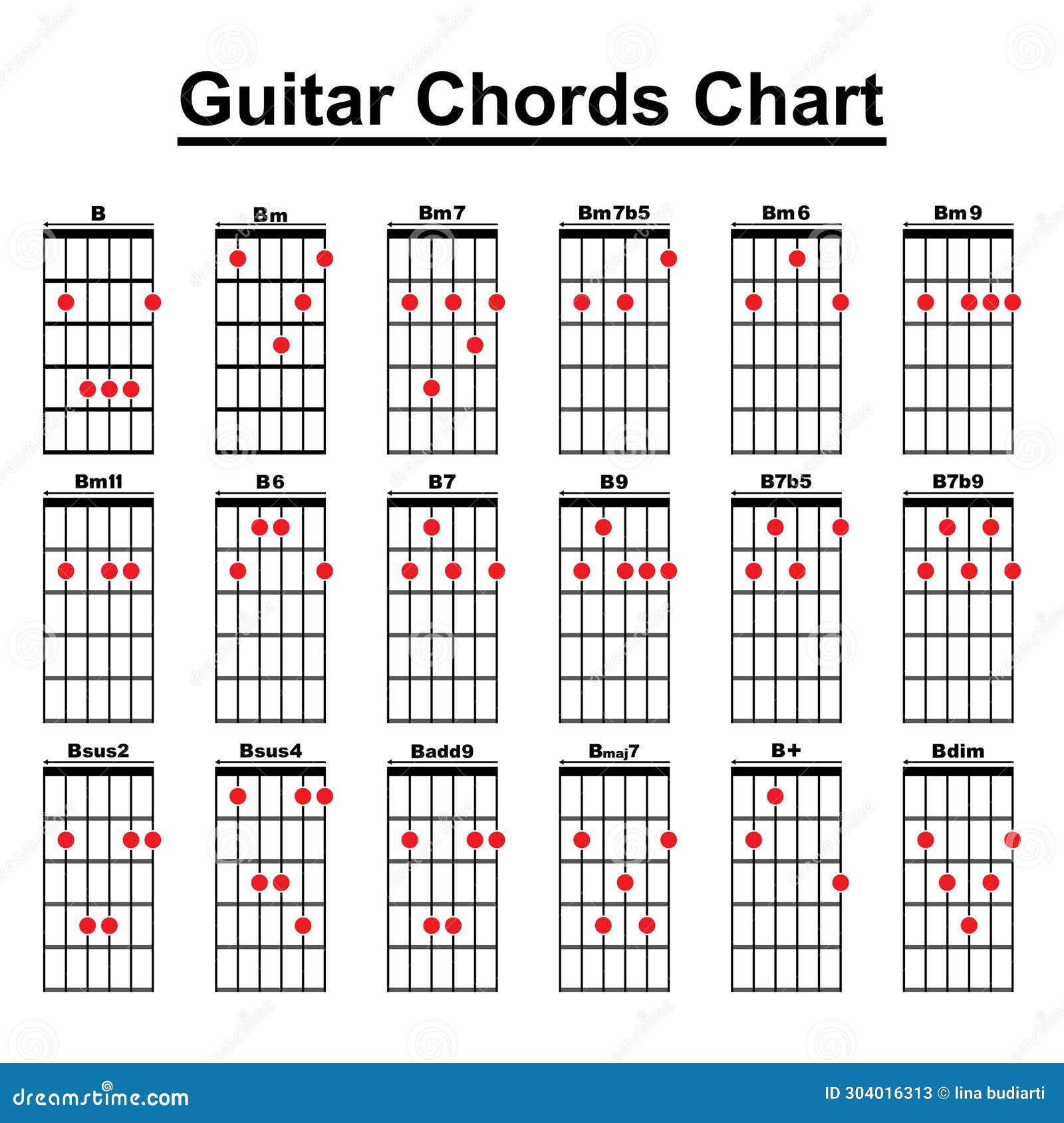 Collection of Vector Guitar Chords Stock Illustration - Illustration of ...