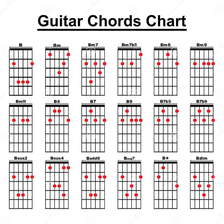 Collection of Vector Guitar Chords Stock Illustration - Illustration of ...
