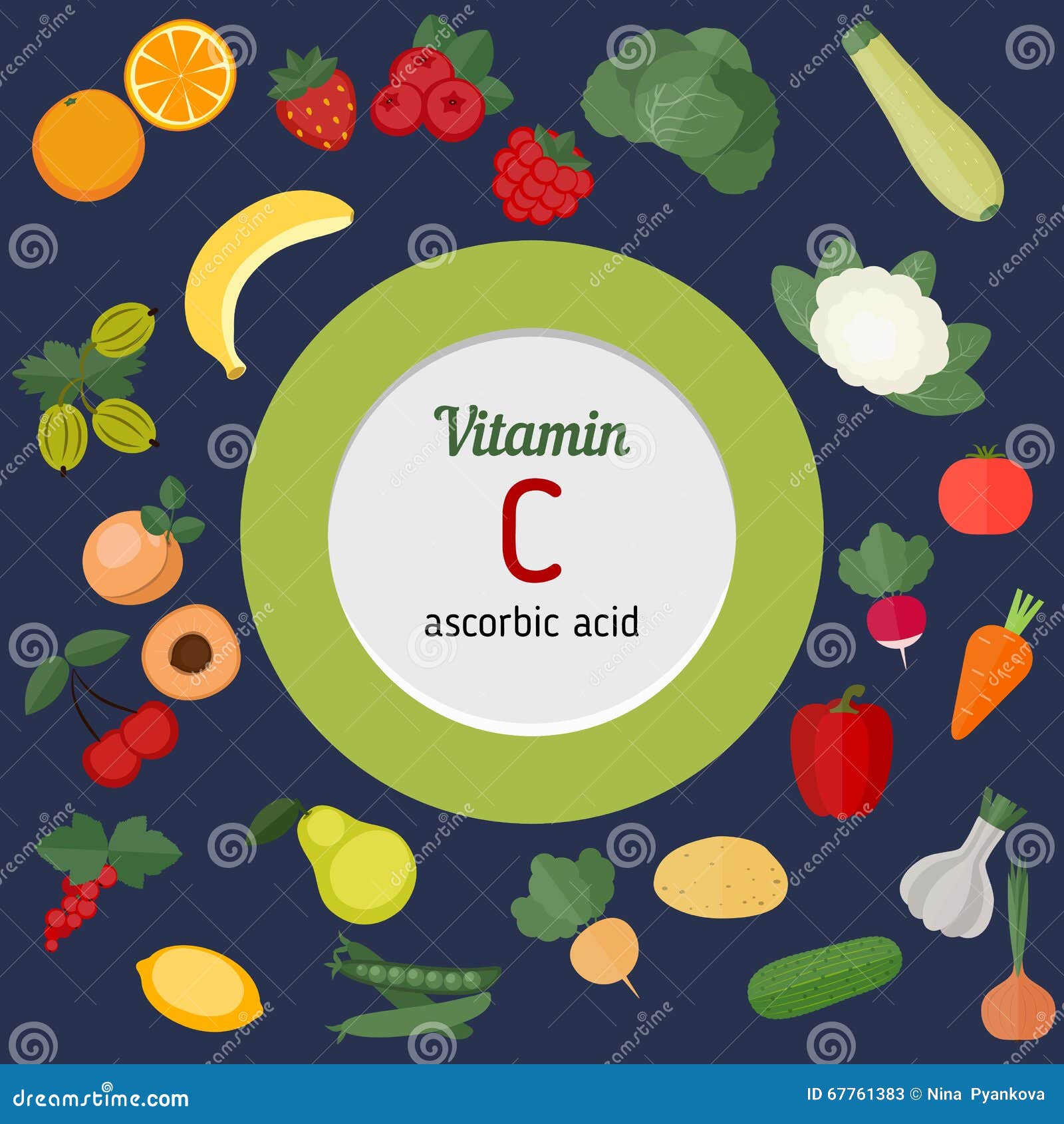 Colleen Fitzpatrick O Cobalamina Infographic Illustrazione Vettoriale ...