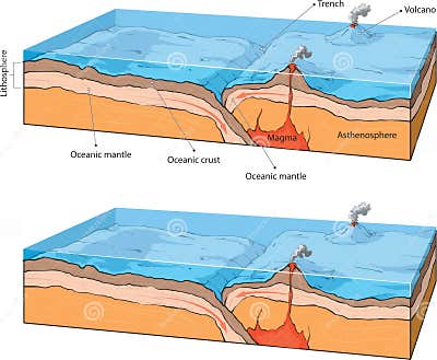 Collision of Two Oceanic Plates Stock Vector - Illustration of ...