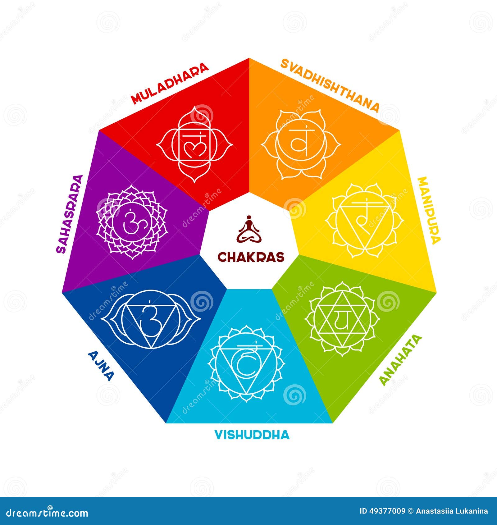 Color Chakra Scheme on White Background Stock Vector - Illustration of ...