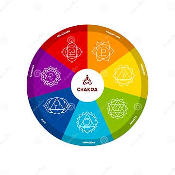 Color Chakra Scheme on White Background Stock Vector - Illustration of ...