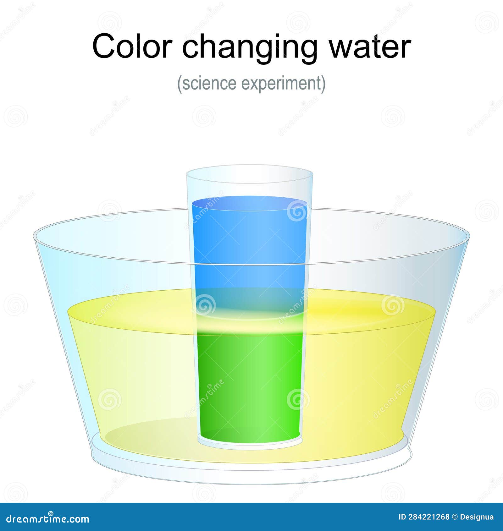Color Changing Water. Science Experiment Stock Vector - Illustration of ...