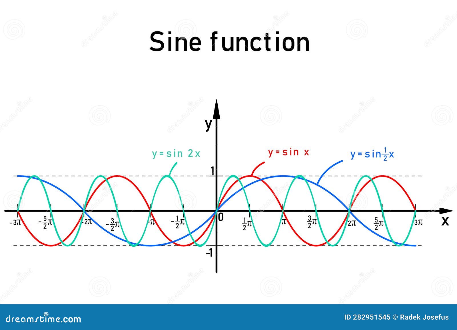 Color-coded Graphs Of Three Different Sine Functions Royalty-Free Stock ... Color-coded Graphs Of Three Different Sine Functions Royalty-Free Stock ...