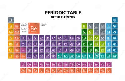 Color Coded Periodic Table of Elements for Visual and Interactive ...