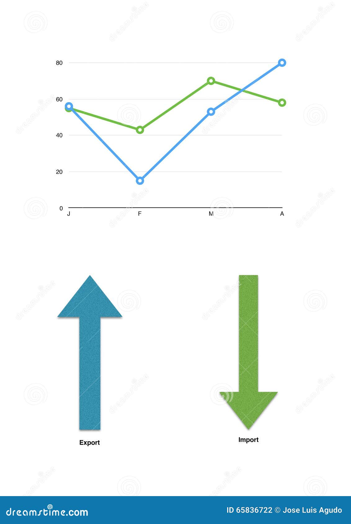 Color Graph with Rising Profits Lines with Two Arrows Stock ...