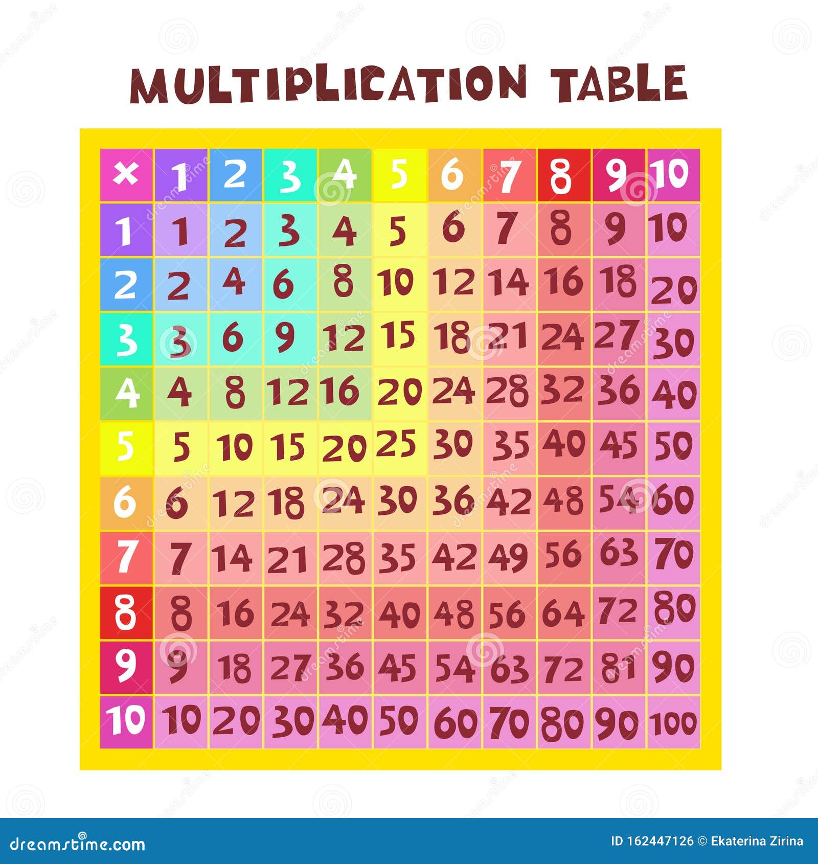 Multiplication Table Clip Art Stock Photos And Multiplication Table ...