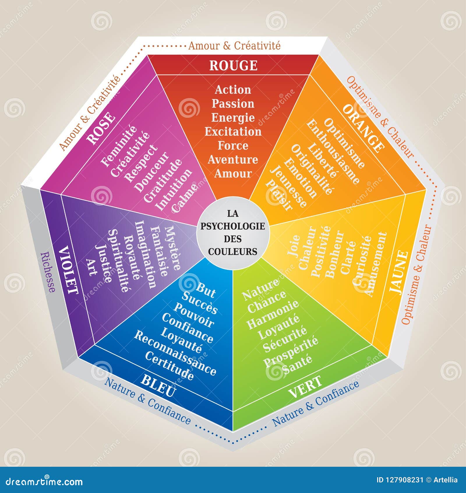 The Psychology Of Colors Diagram - Wheel - Basic Colors Meaning. Split ...
