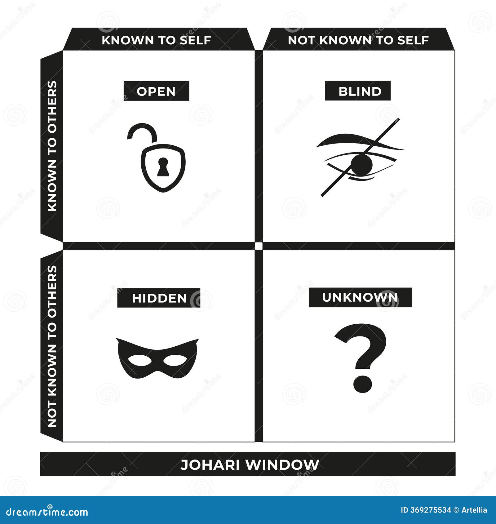 Johari Window Diagram Illustration - Psychology Tool - Vector 4 Colors ...