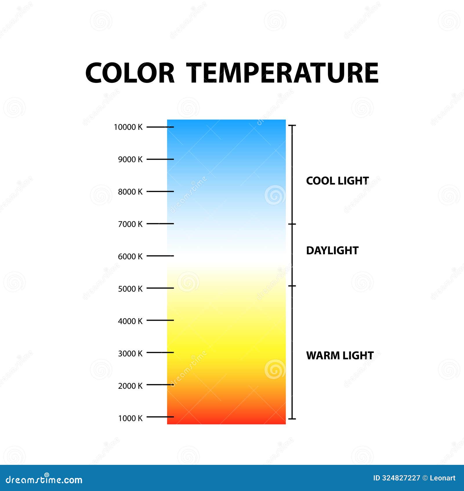 Color Temperature Chart Royalty-Free Stock Image | CartoonDealer.com ...