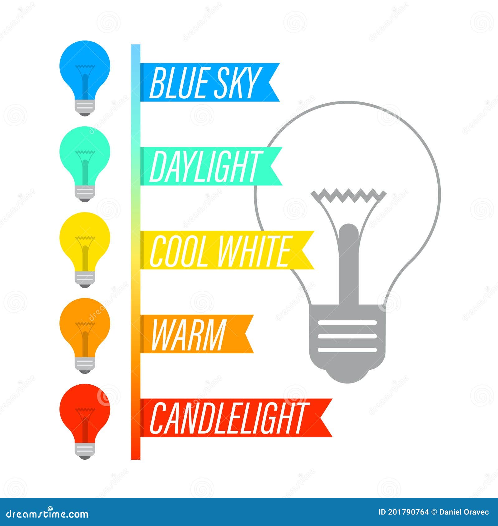 Color Temperature Infographic with Lightbulbs Stock Vector ...