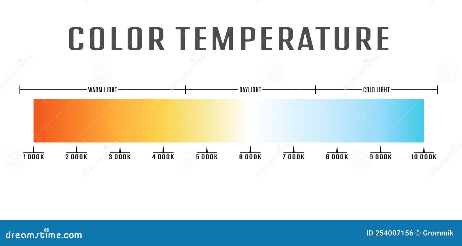 Color Temperature of the Light. the Scale of Color Gradation of the ...