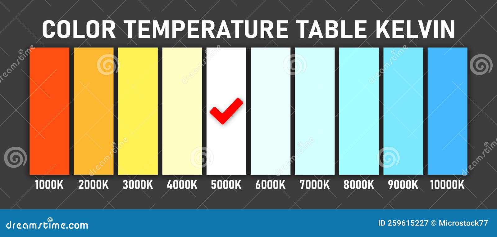 Kelvin Color Temperature Scale Explained The Kelvin C - vrogue.co Kelvin Color Temperature Scale Explained The Kelvin C - vrogue.co