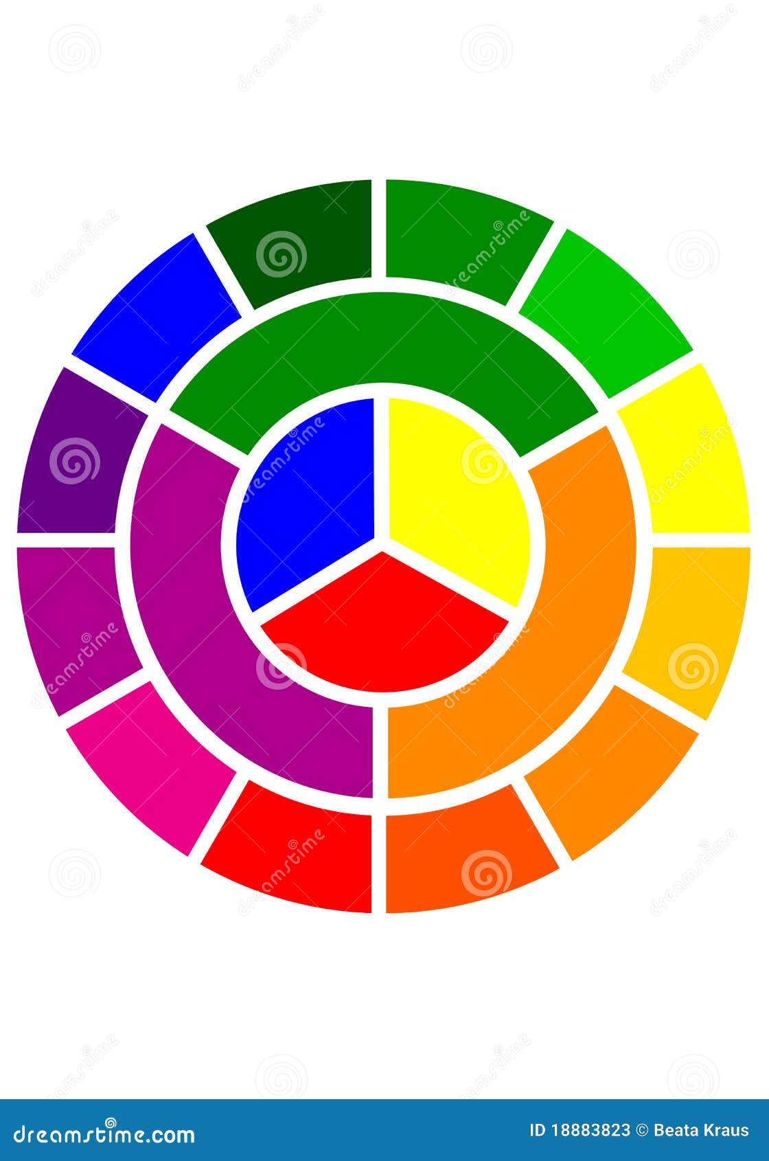 Color wheel, stock vector. Illustration of design, yellow - 18883823
