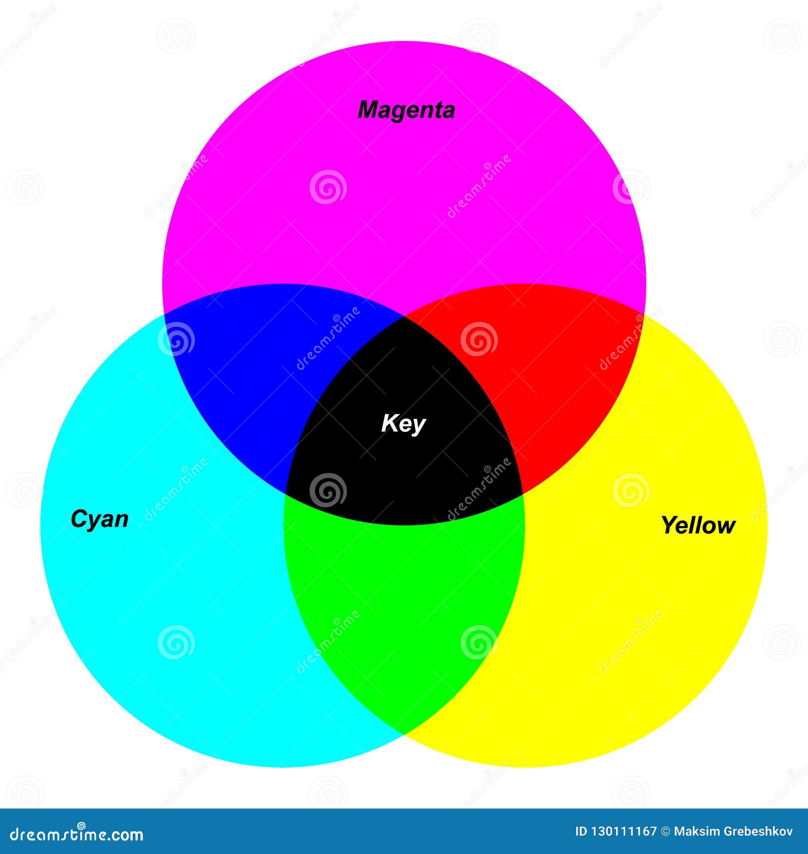 Color wheel vector stock illustration. Illustration of pantone - 130111167