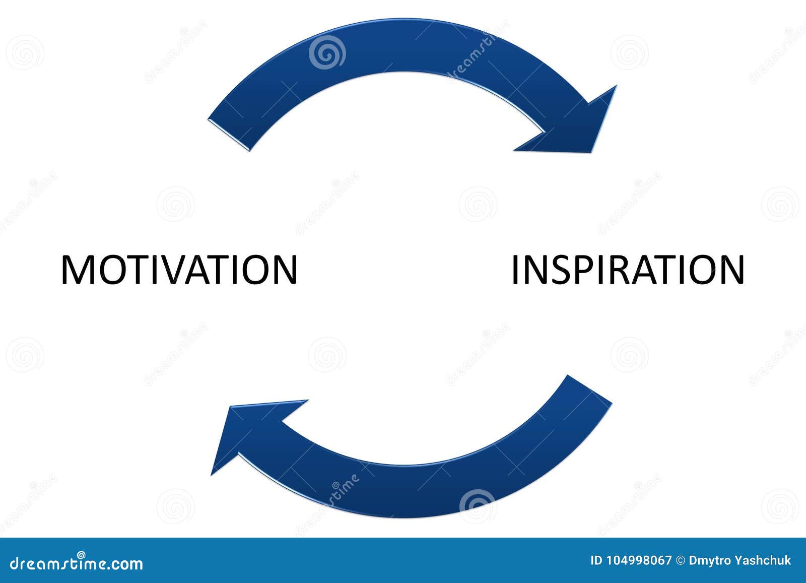 Colored Motivation Chart Isolated on White Background. Stock ...