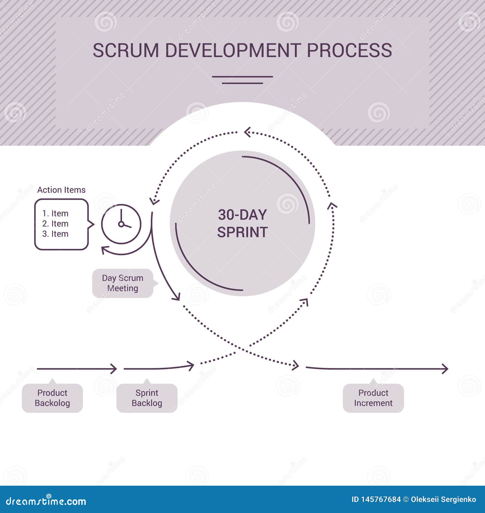 Scrum Processes. Teamwork Agile Sprints Software Production ...