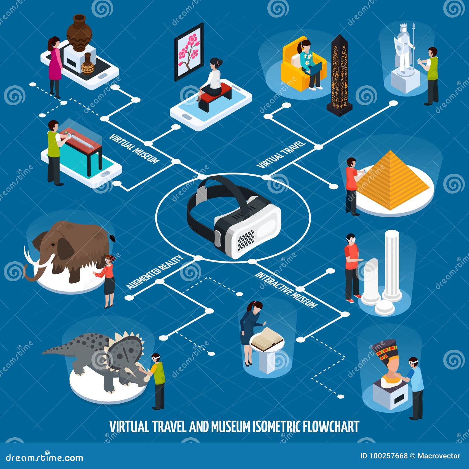 Virtual Travel Landmarks Museum Isometric Flowchart Stock Vector ...