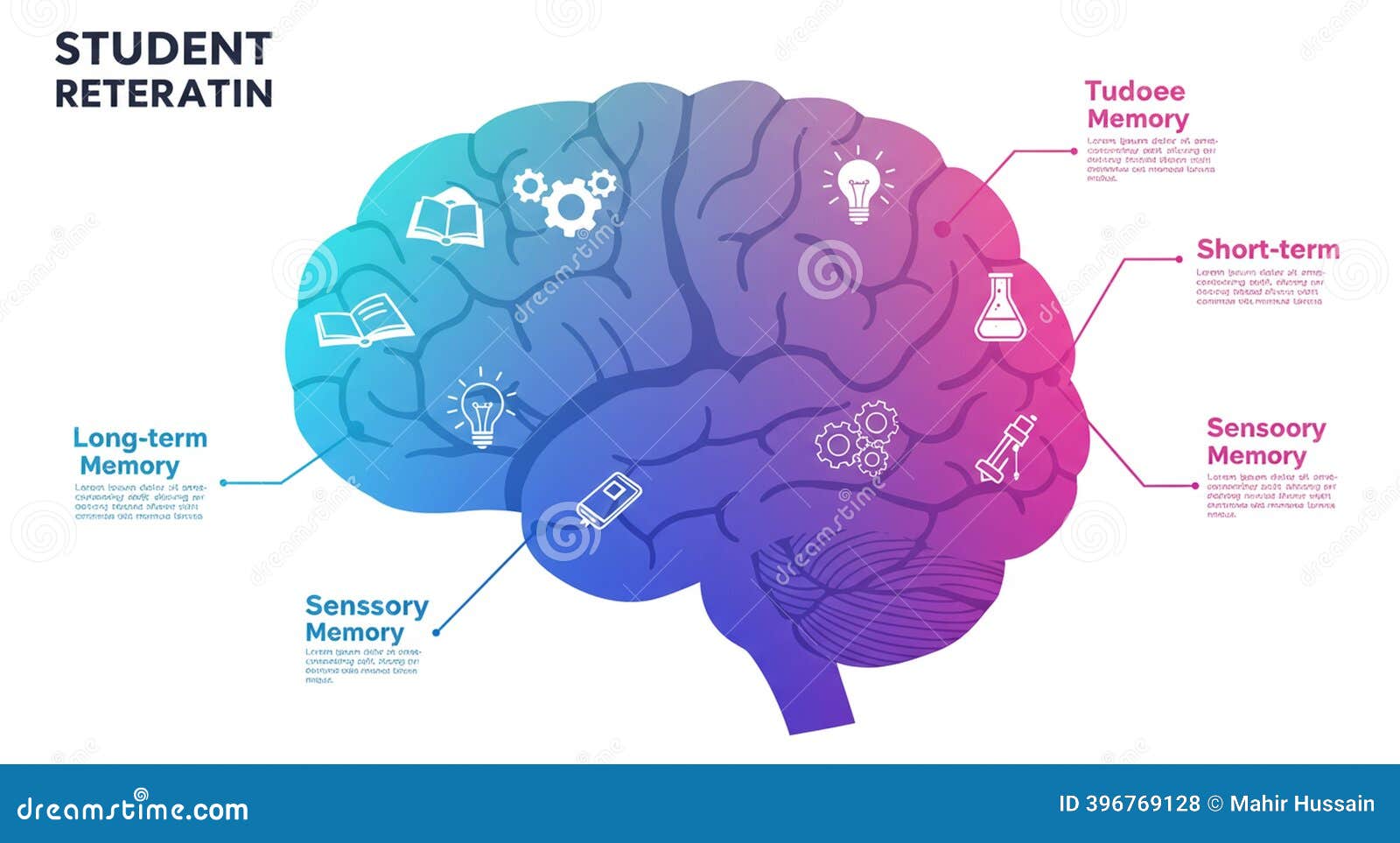 long term memory clipart