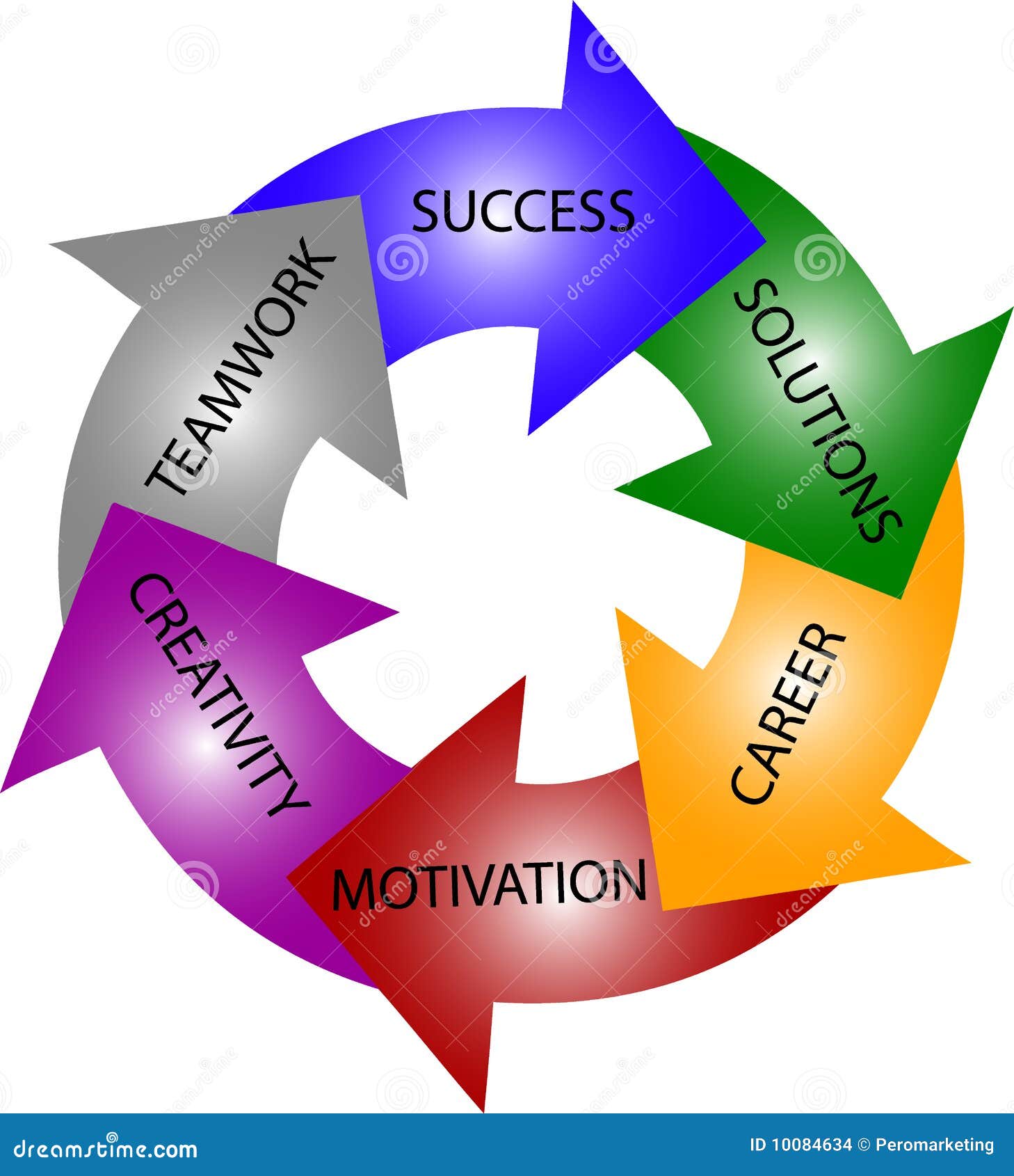 Colorful Circle - Way To Success Stock Illustration - Illustration of ...