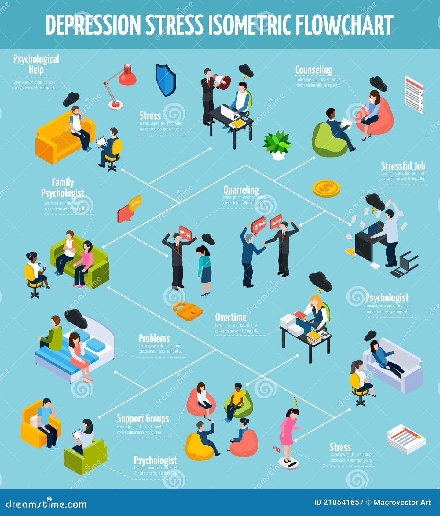 Colorful Depression Isometric Flowchart Stock Vector - Illustration of ...
