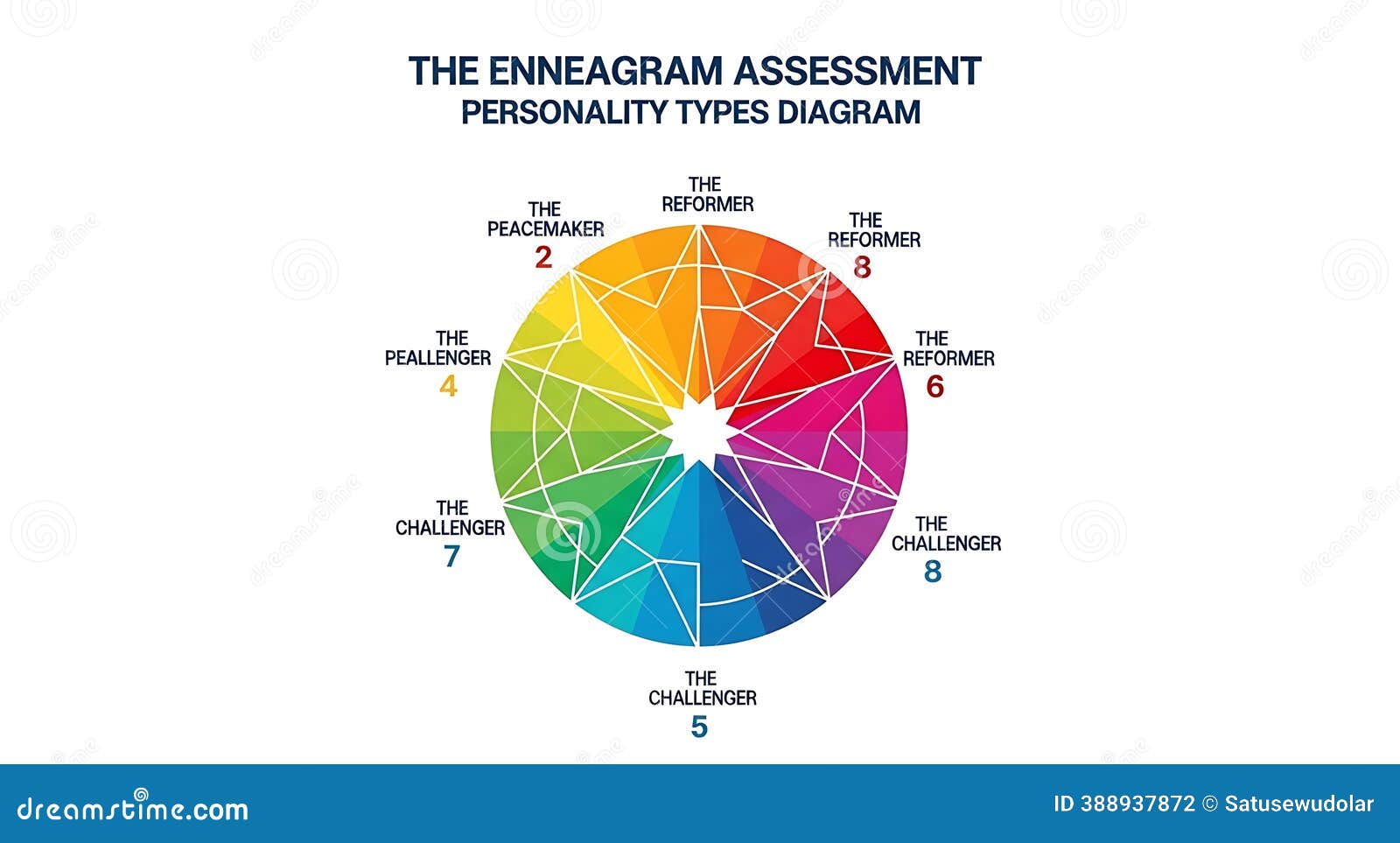Enneagram, Personality Types Diagram Design With Nine Different ...