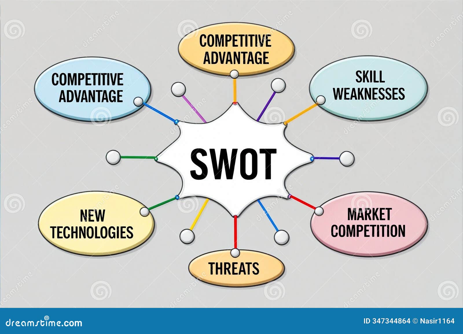 Colorful Diagram of SWOT Acronym Abbreviation of Strengths, Weaknesses ...