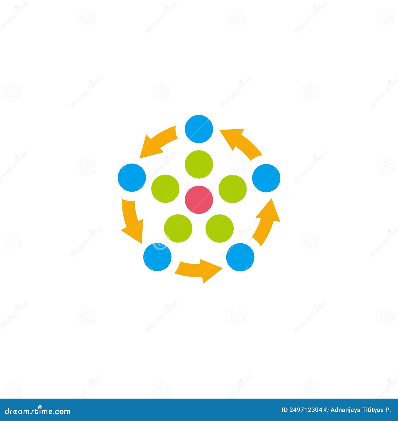 Colorful Dots Molecules Circle Arrows Process Symbol Vector Stock ...