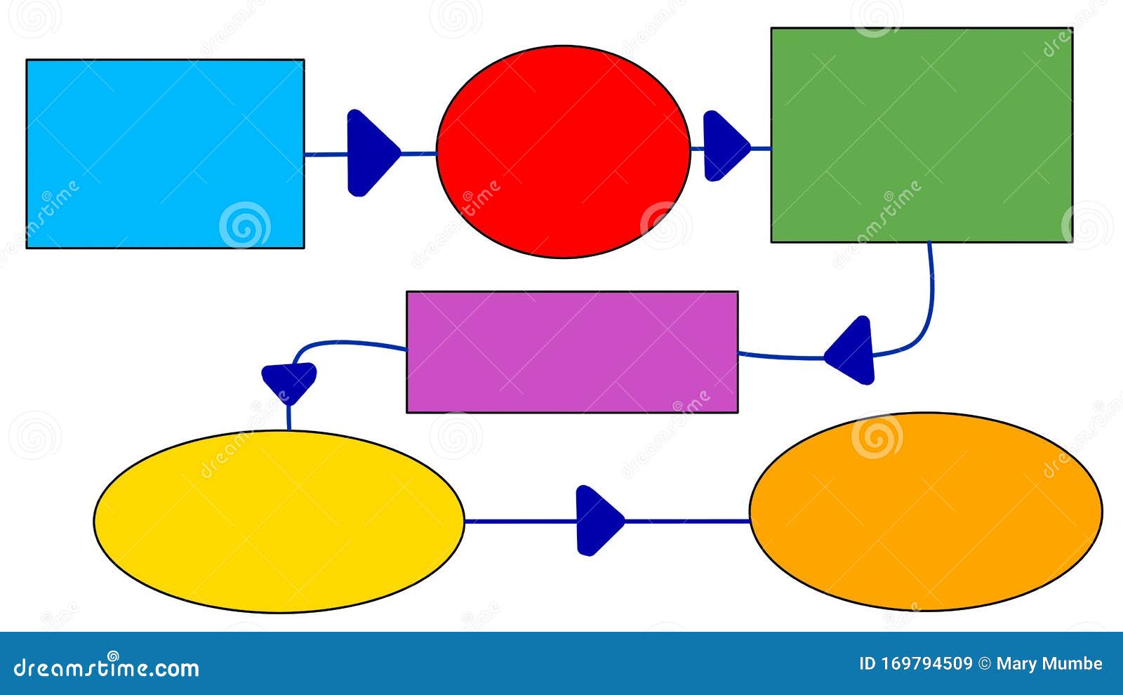 Colorful Flow Chart stock illustration. Illustration of text - 169794509 Colorful Flow Chart stock illustration. Illustration of text - 169794509