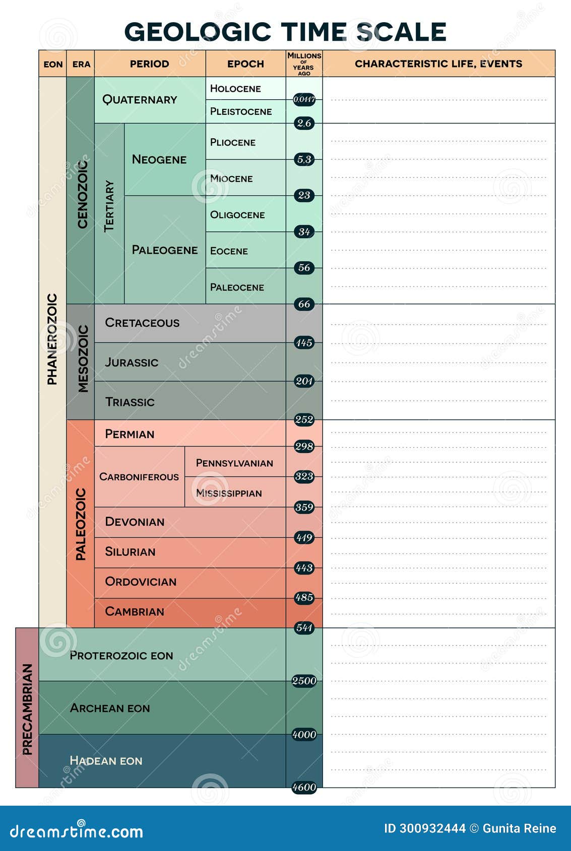 Geologic Time Scale Cartoon Vector 299708351