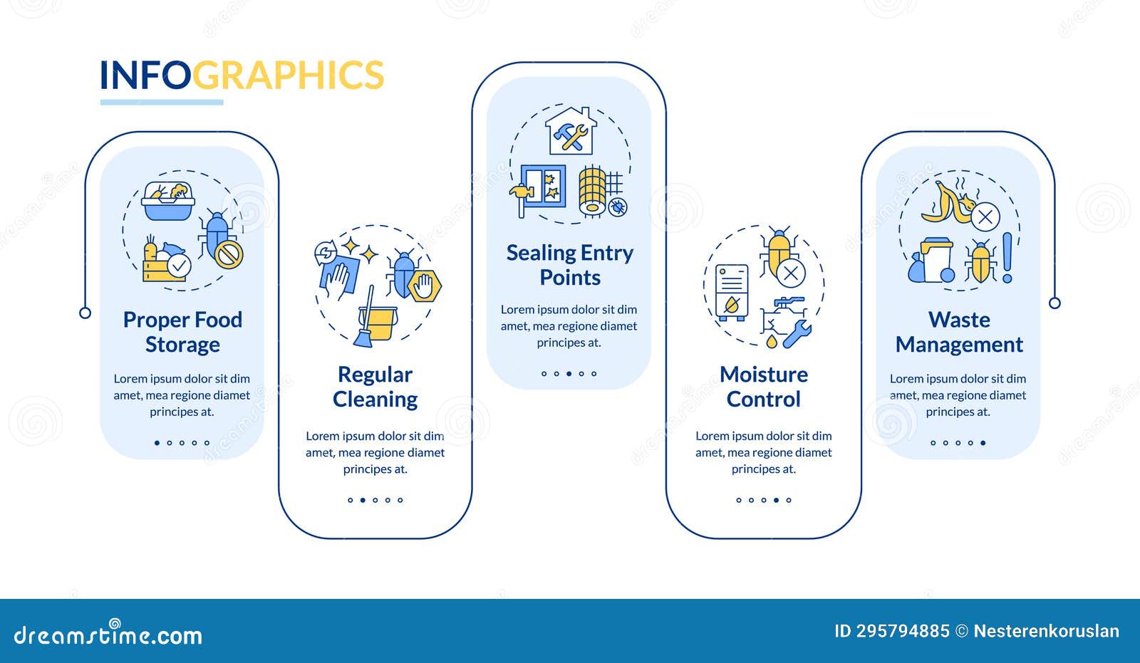 Colorful Integrated Pest Management Layout with Linear Icons Stock ...