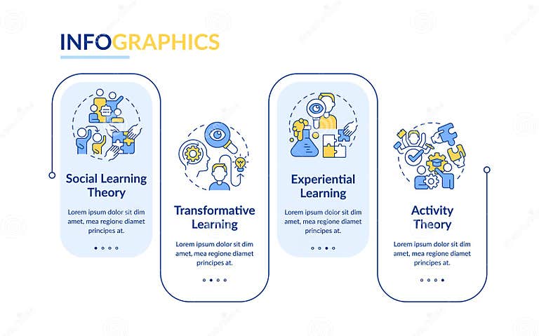 Colorful Learning Theories Layout with Line Icons Stock Illustration ...