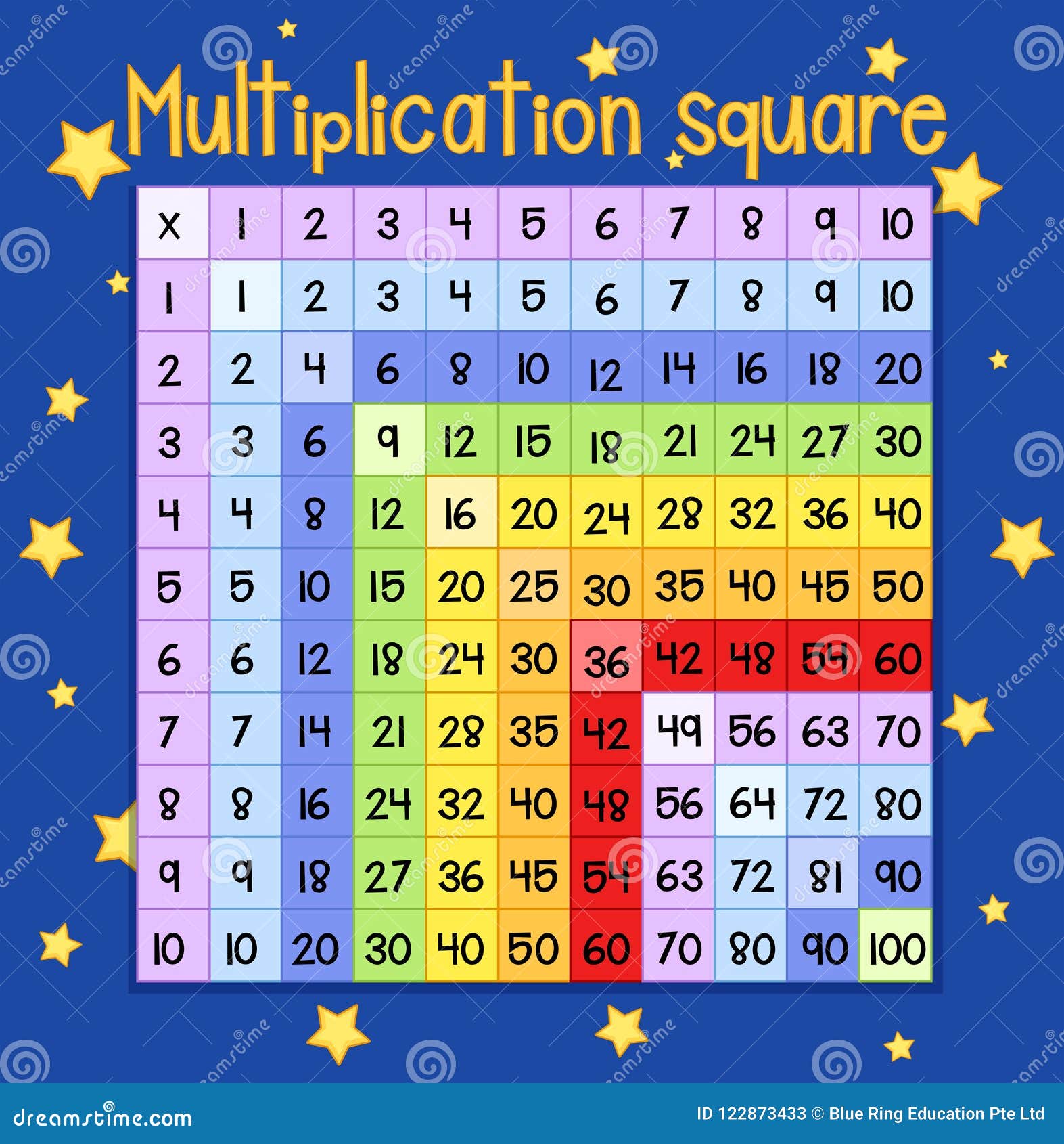 Colorful Multiplication Square Poster Stock Vector - Illustration of ... Colorful Multiplication Square Poster Stock Vector - Illustration of ...